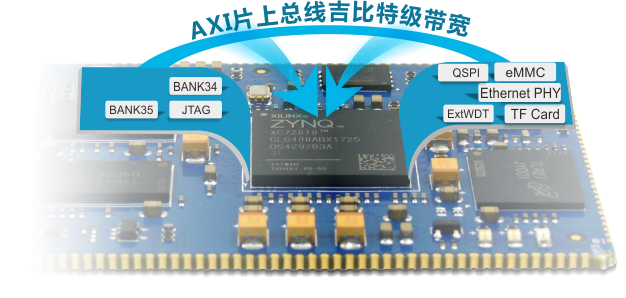 米尔科技的邮票孔ZYNQ - Cortex A9核心模块