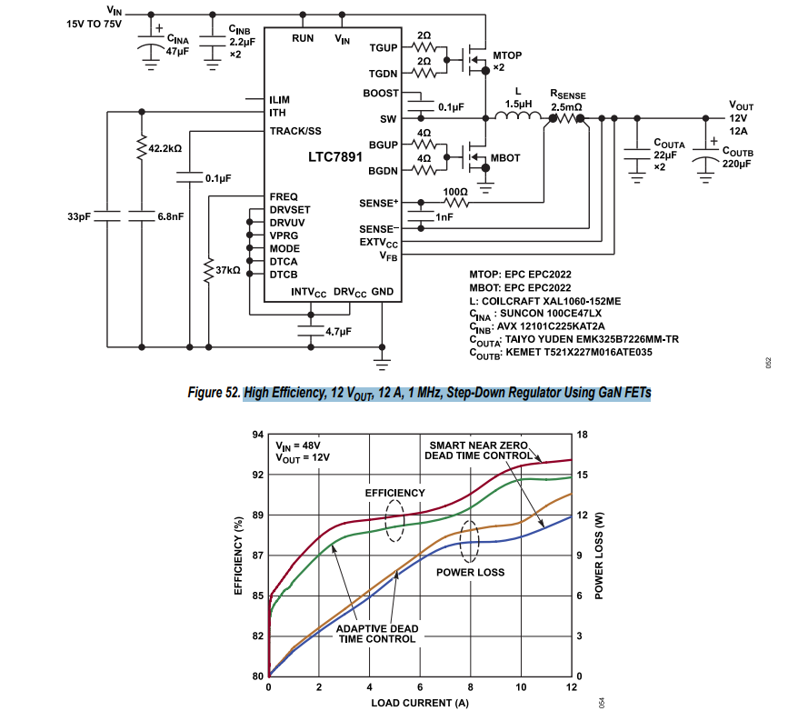 LTC7891——用于GaN FET的100 V、低IQ、同步降压控制器