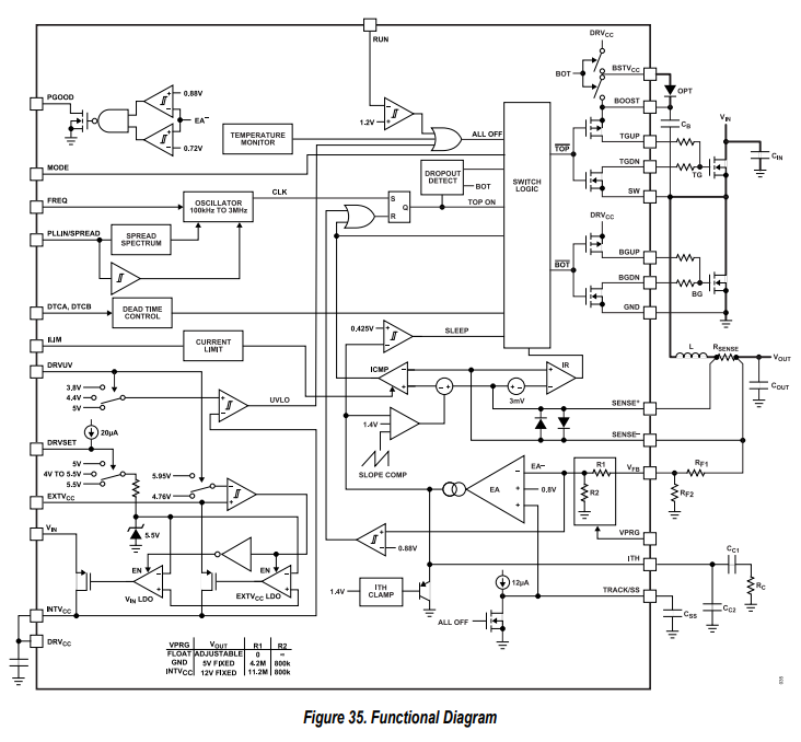 LTC7891——用于GaN FET的100 V、低IQ、同步降压控制器