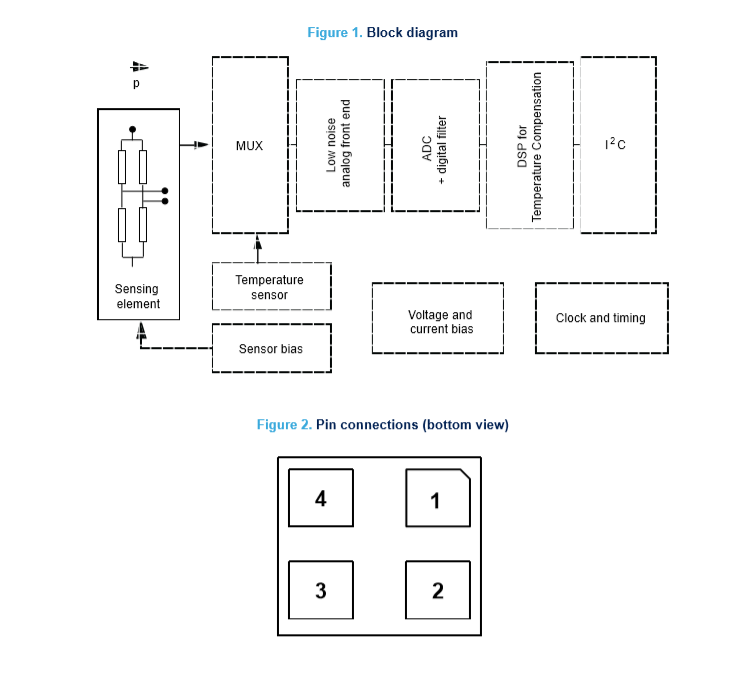 LPS33K - MEMS 压力传感器
