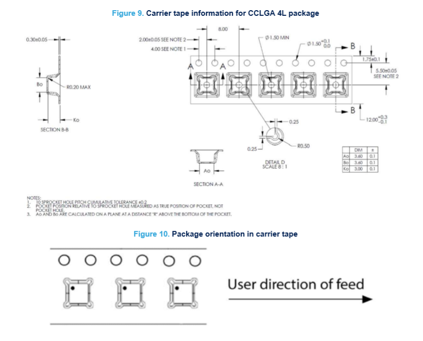 LPS33K - MEMS 压力传感器