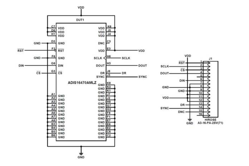 ADIS16505 - 精密微型 MEMS IMU