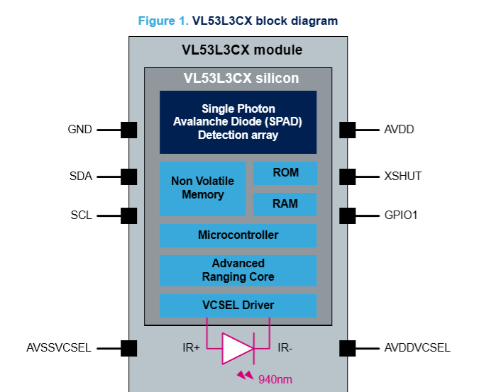 VL53L3CX - 带多目标检测的飞行时间测距传感器