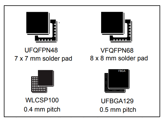 STM32WB55VY - 微控制器和微处理器