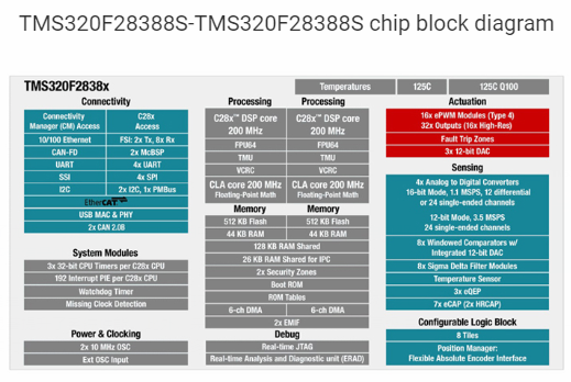 TMS320F28388S - 具有连接管理器，1个C28x + CLA CPU，1.0 MB闪存，FPU64，CLB，ENET和EtherCAT的C2000™32位MCU
