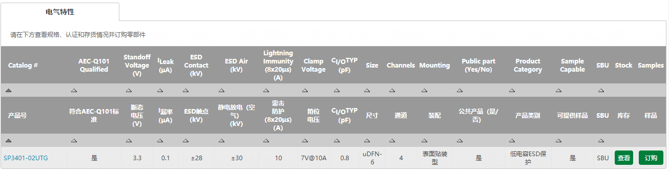 SP3401 - ESD 抑制器/TVS 二极管 3.3V 10A TVS DIODE ARRAY