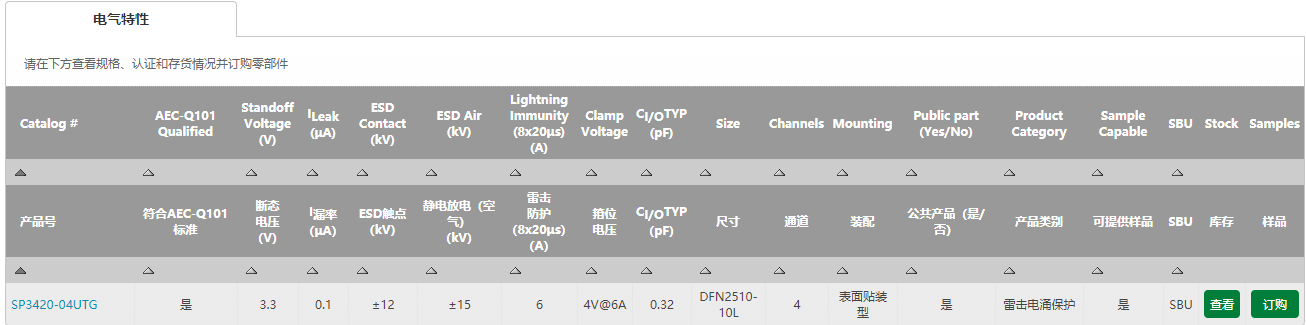 SP3420 - ESD 抑制器/TVS 二极管 SP3420 3.3V 6A .32pF 12kV DFN2510-10L TVS Array